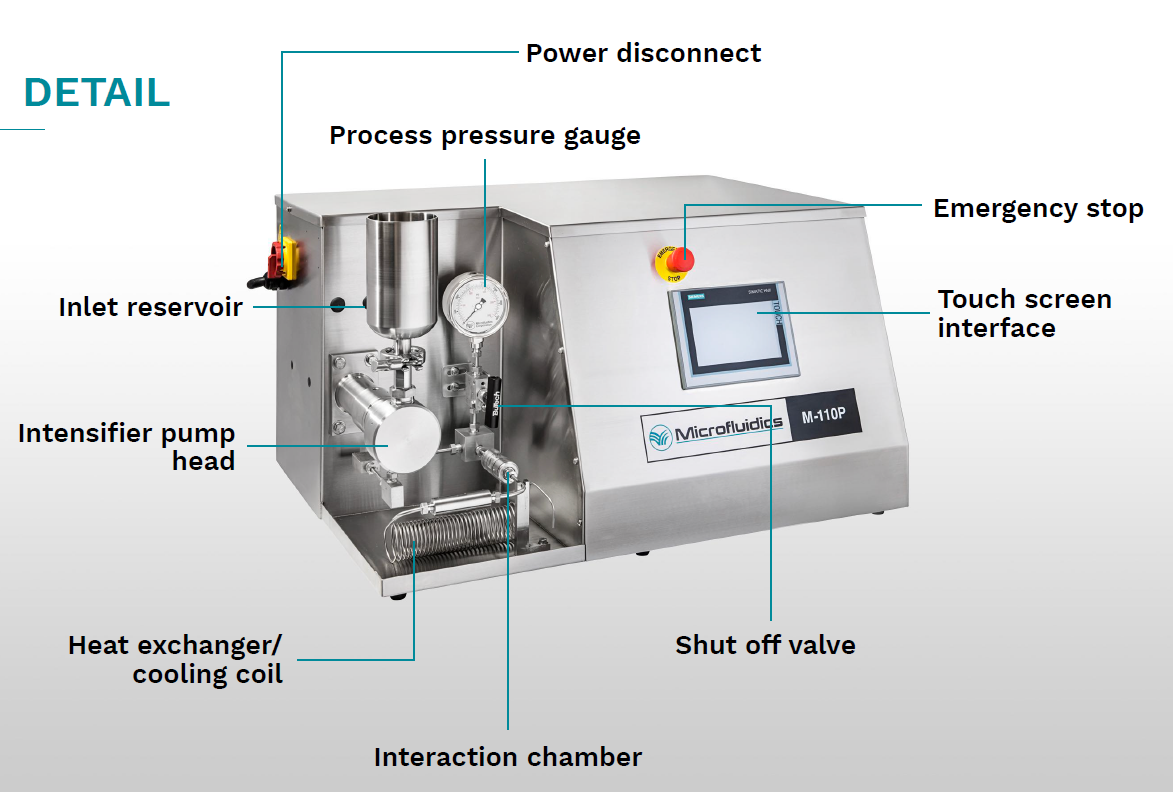 Benchtop Laboratory Homogenizer | M-110P Microfluidizer
