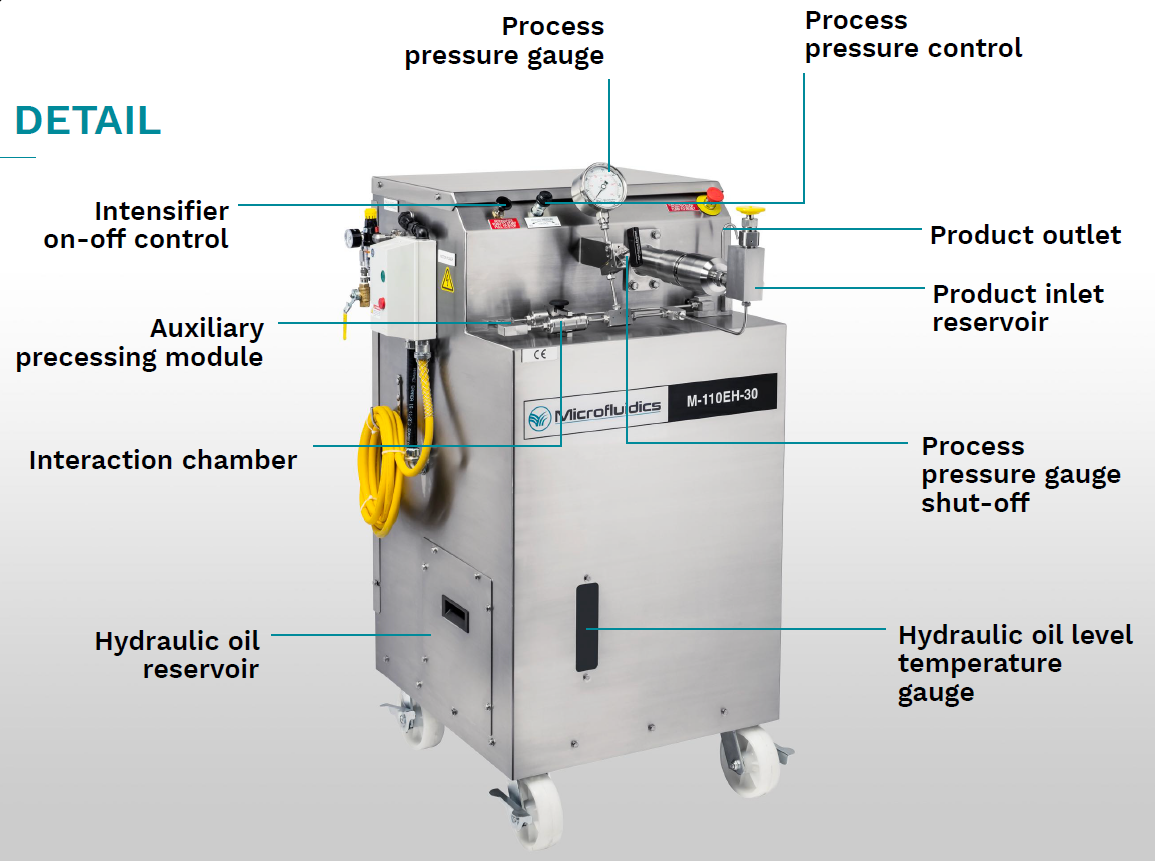 Hydraulic pilot scale homogenizer | M-110EH