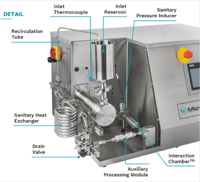 Benchtop Laboratory Homogenizer | M-110P Microfluidizer