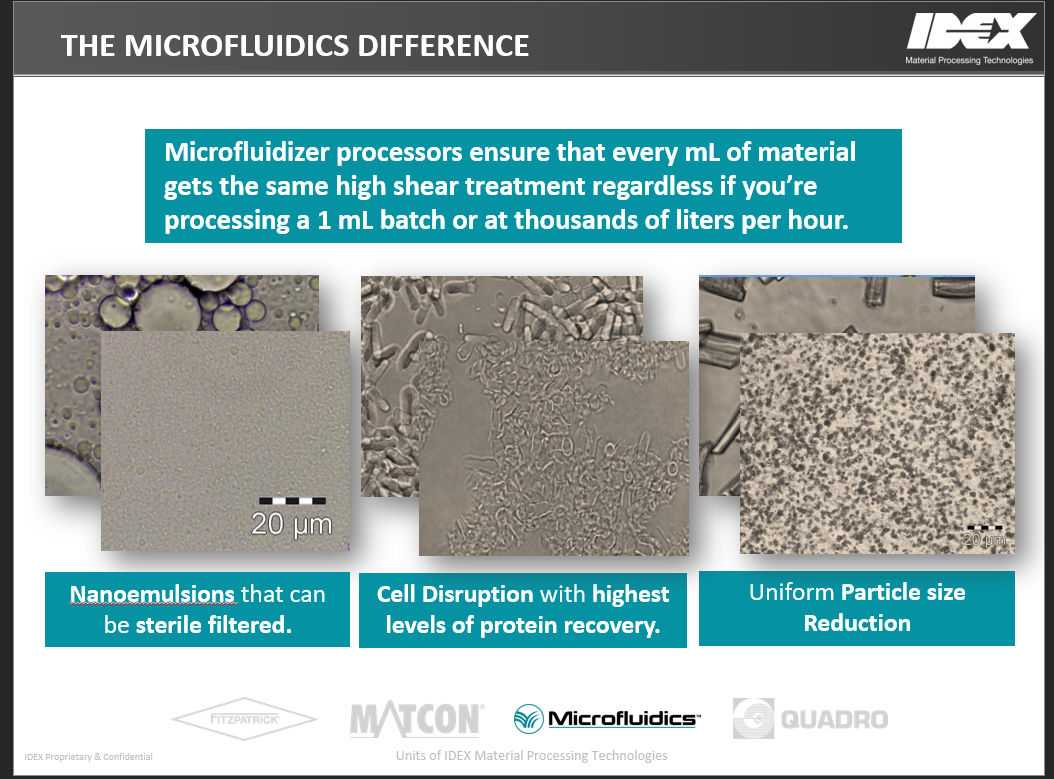 How Microfluidizer Processors Achieve Superior Particle Size Reduction