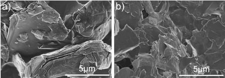 Deagglomeration Solutions and Nanoparticle Agglomeration