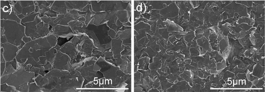 Deagglomeration Solutions and Nanoparticle Agglomeration