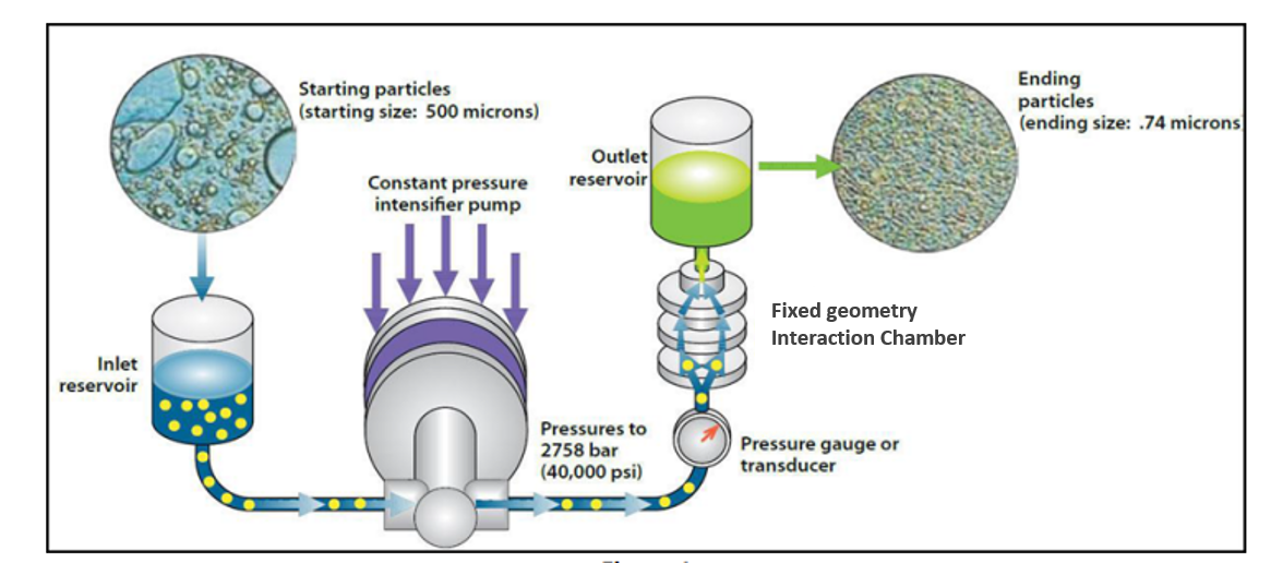 Microfluidics Role in the Production of Pneumococcal Vaccines